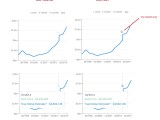 Reactjs How To Add A Custom Svg As The Line Tooltip For Recharts