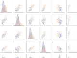 Python How To Remove Diagonal Plot From Pairplot Stack Overflow