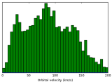 Superimposition Of Histogram And Density In Pandas Matplotlib In Python