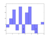 Matplotlib Plot Bar Graph With Maximum Length Stack Overflow