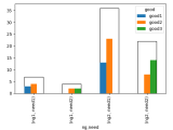 Python Create A Graph Plot On The Data Of The Nested Dictionary In