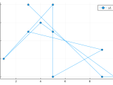 Plots Jl Plot Line Between 2 Points In Julia Stack Overflow