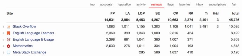 Stack Review Medium - Download Classic Light Pattern | Mobile