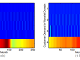 Matlab Reproducing Paper Results About A Wavelet Transformation Using