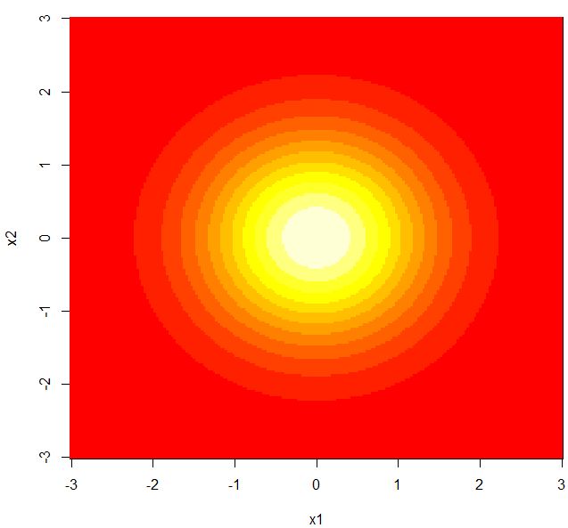 Ggplot2 2d Normal Pdf With Ggplot And R Stack Overflow - Space Photos - Amazing 4K Collection