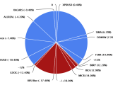 Node Js Highcharts Svg Difference With Node Js Svg Stack Overflow