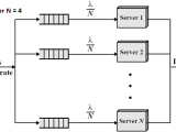Queueing Theory Utilization Difference Between A Multiple Server