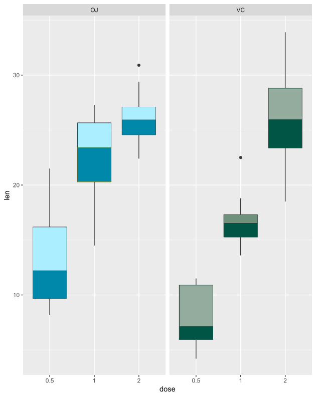 R Ggplot2 Geom Boxplot With Custom Quantiles Stack Overflow - Space Background Collection - HD Quality