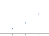 Plotting Error Bars In Mathematica 12 Mathematica Stack Exchange