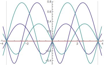 Equation Solving Ndsolve Example Analytical Vs Numerical Solution - Download Gorgeous Geometric Illustration | 4K