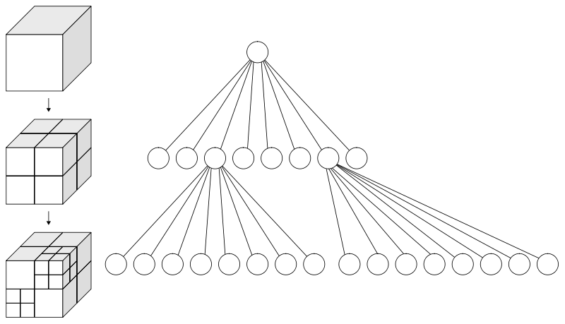 2d Segment Quad Tree Explanation With C Stack Overflow - Best Dark Backgrounds in Ultra HD