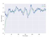 Python Solve Odes With Discontinuous Input Forcing Data Stack Overflow
