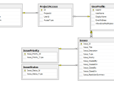 Sql Server 2008 Database Designing For A Bug Tracking System In Sql