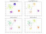 Cluster Analysis Python Clustering Algorithms Stack Overflow