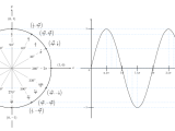 Diagramming Unit Circle And Sine Wave With Tikz Tex Latex Stack