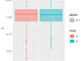 Logarithmic Scale In Plotly Boxplot On Logged Data Stack Overflow