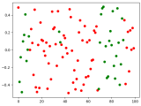 Python Matplotlib Plot One Line Multiple Colours Multiple