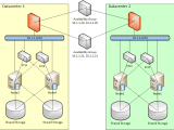 Sql Server Multiple Failover Cluster Instances With Disjoint Storage