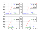 Python Plotting Pandas Groupby Groups Using Subplots And Loop Stack