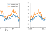 Python Subplotting Subplots Stack Overflow