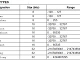C Mplab Ide Data Type Sizes Stack Overflow