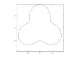 Plot Plotting Complex Function In Matlab Polar Stack Overflow