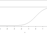 How To Plot The Standard Normal Cdf In R Stack Overflow