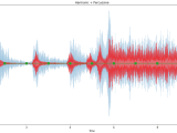Matplotlib Add Marker To Librosa Waveplot Python Stack Overflow
