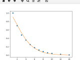 Numpy Python Fitting Curve With Integral Function Stack Overflow