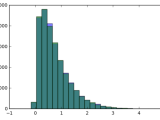 Python 3 X Get Random Gamma Distribution In Tensorflow Like Numpy