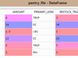 Tabulate Python