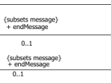 Uml Sequence Diagram Message Branching Stack Overflow