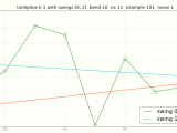 Higher Order Spline Interpolation Signal Processing Stack Exchange