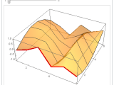 Plotting How To Combine Listplot And Listplot3d Mathematica Stack