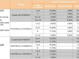 Jsf Populate Table With Nested Collections Stack Overflow