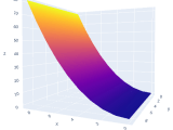 Dataframe Python Plotly 3d Surface Plot Stack Overflow