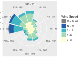 Ggplot2 Wind Rose With Ggplot R Stack Overflow