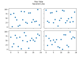 Python Overlapping Subplot Title Since Update Of Matplotlib Stack