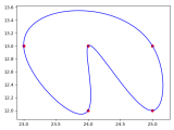 Scipy Parametric Curve Fitting Using Python Stack Overflow