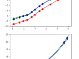 Python Improve An Exponential Curve Fit Of Nearly Exponential Data