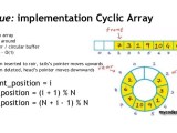 Java Not Understanding Code For Queue Implementation Stack Overflow