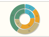 Javascript Chartjs Donut Charts With Multiple Rings Stack Overflow