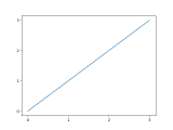 Python How To Make Fixed Ticks For Graph Using Matplotlib Stack