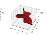Python Removing Rectangular Surfaces In 3d Matplotlib Helical Phase