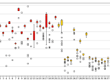 Pandas Add Grouped Of Boxplot Legend In Python Stack Overflow