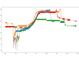 Python Overlay Graphs At Same Point Stack Overflow