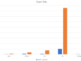 Ggplot2 Stacked Or Grouped Bar Chart In R And Python Stack Overflow