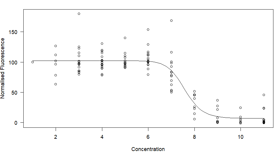 Plotting the original x-axis from dose-response curve (drc package ...