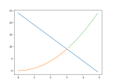 Python Matplotlib Pyplot Easy Way For Conditional Formatting Of