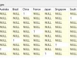 Sql Server Matrix Table Sql Stack Overflow